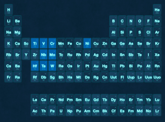 Alloys & Metals – ICD Group